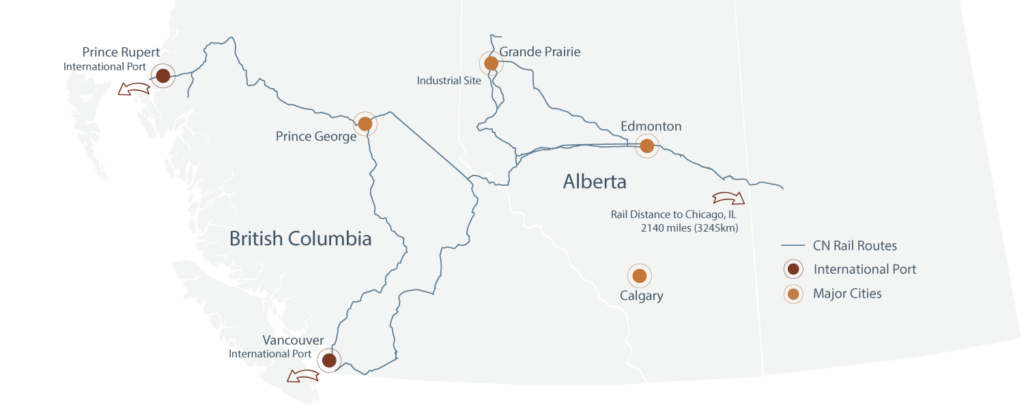 Map-network - Side Group Rail